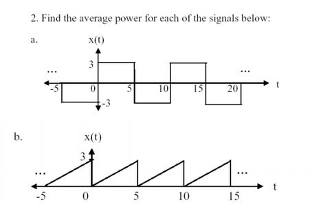 Solved Find the average power for each of the signals below: | Chegg.com
