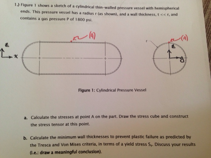 Solved 1.) Figure 1 shows a sketch of a Cylindrical thin - | Chegg.com Solved 1.) Figure 1 shows a sketch of a Cylindrical thin - | Chegg.com