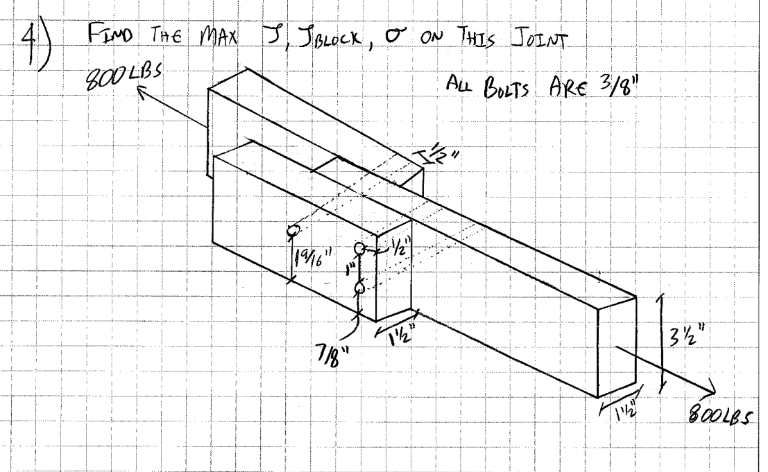 Solved Find the maximum shear stress, shear on block and | Chegg.com