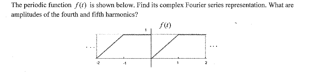 Solved The periodic function f(t) is shown below. Find its | Chegg.com