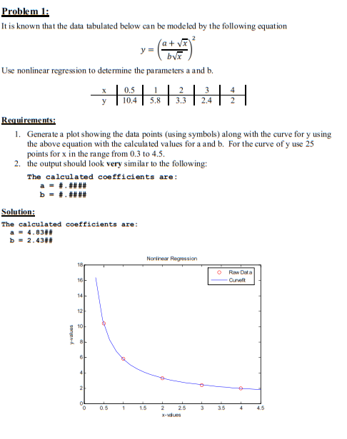 Solved Problem l It is known that the data tabulated below | Chegg.com