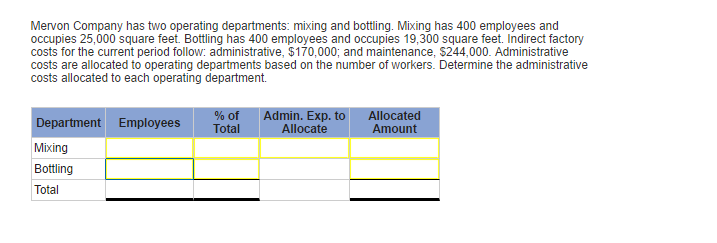 Solved Mervon Company has two operating departments: mixing | Chegg.com