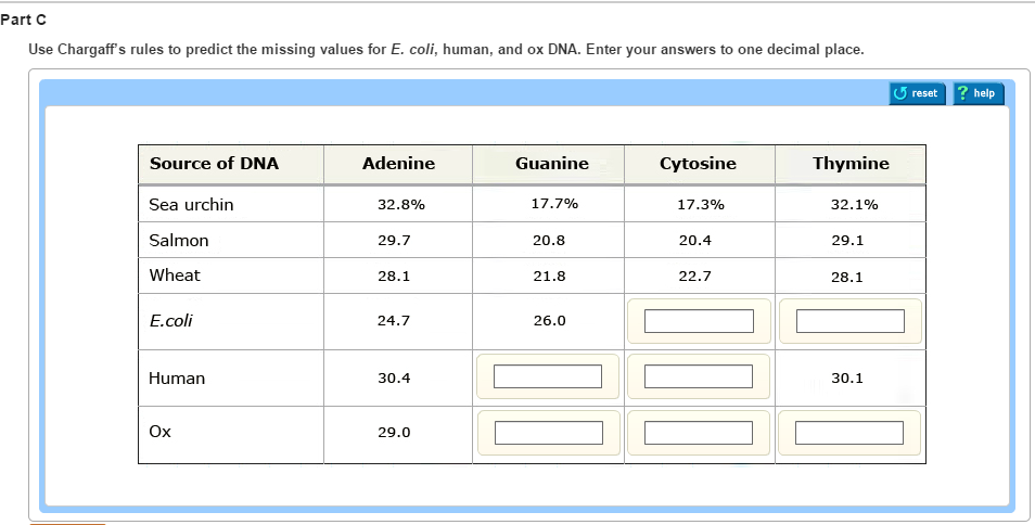 Solved Use Chargaff s rules to predict the missing values | Chegg.com