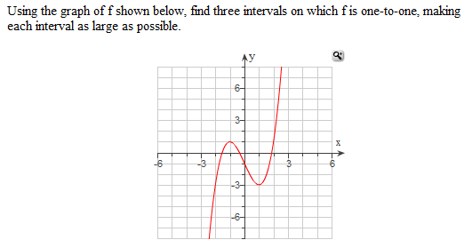 Solved Using the graph of f shown below, find three | Chegg.com