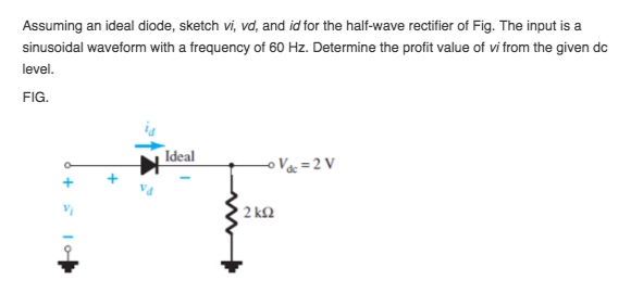 Solved Assuming an ideal diode, sketch vi, vd, and id for | Chegg.com