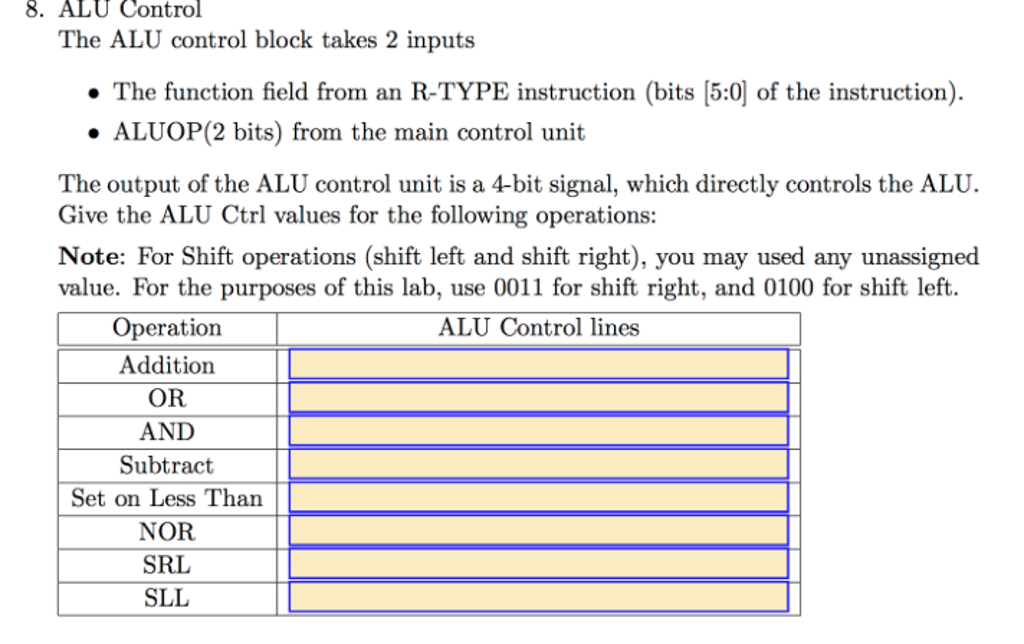 Solved Alu Control The Alu Control Block Takes 2 Inputs 