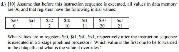 Solved 2. 150 pts] Pipeline forwarding to resolve data | Chegg.com