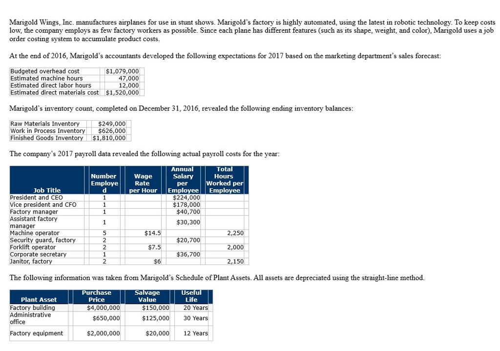 Solved Marigold Wings, Inc. manufactures airplanes for use | Chegg.com