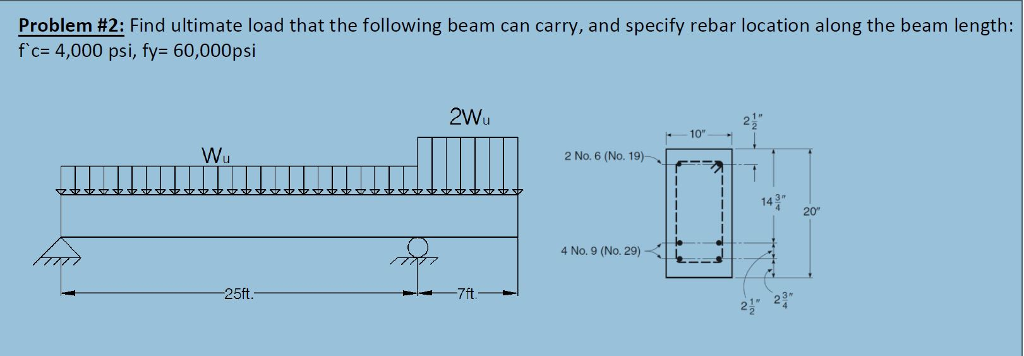 Solved Problem #2: Find ultimate load that the following | Chegg.com Solved Problem #2: Find ultimate load that the following | Chegg.com