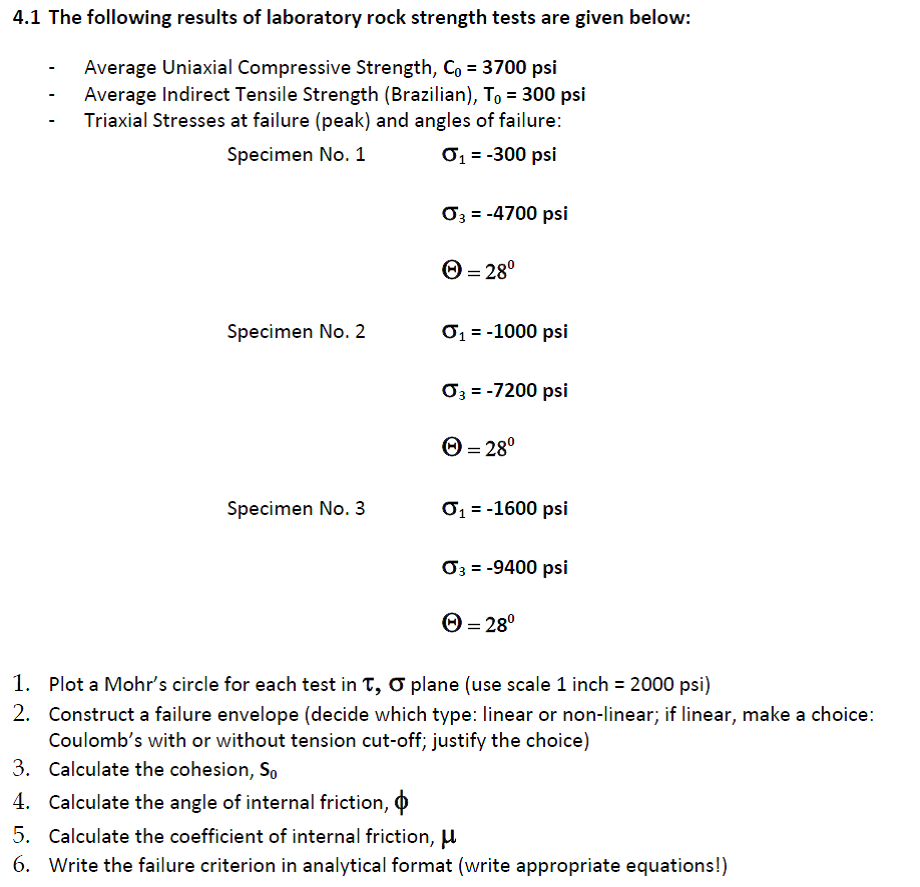 The following results of laboratory rock strength | Chegg.com