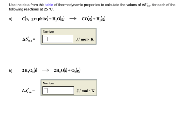 Solved Use the data from this table of thermodynamic | Chegg.com