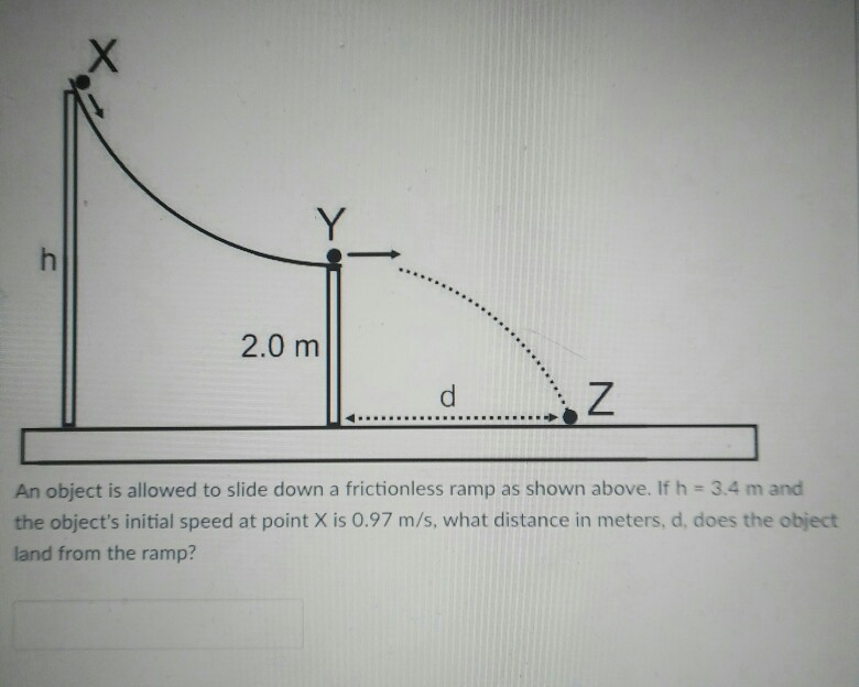 Solved 2.0 m An object is allowed to slide down a | Chegg.com