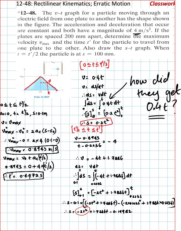 Solved 12 48 Rectilinear Kinematics Erratic Motion 12