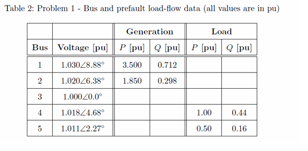 Solved 1) A 60-Hz, 230 kV transmission system has two | Chegg.com