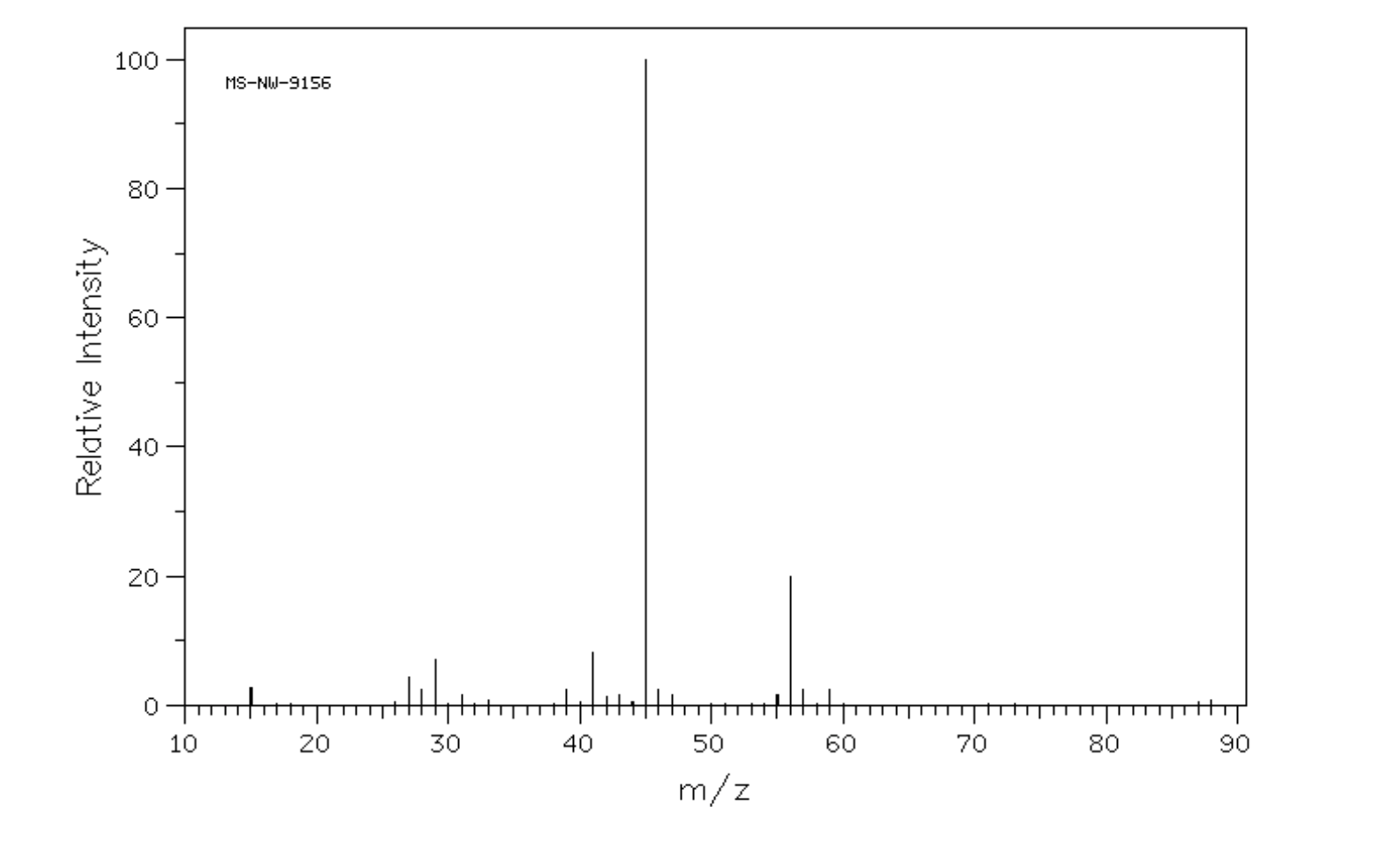 Solved 1)Analyze the spectral data given below and propose a | Chegg.com