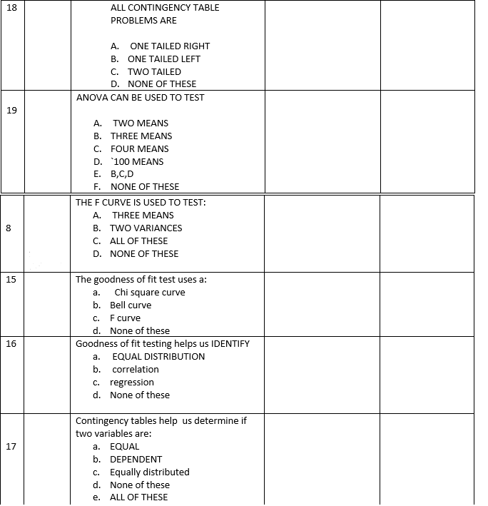 Solved 18 ALL CONTINGENCY TABLE PROBLEMS ARE A. B. C. D. ONE | Chegg.com