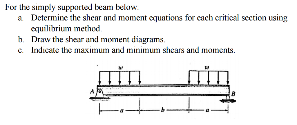 Solved For the simply supported beam below: Determine the | Chegg.com
