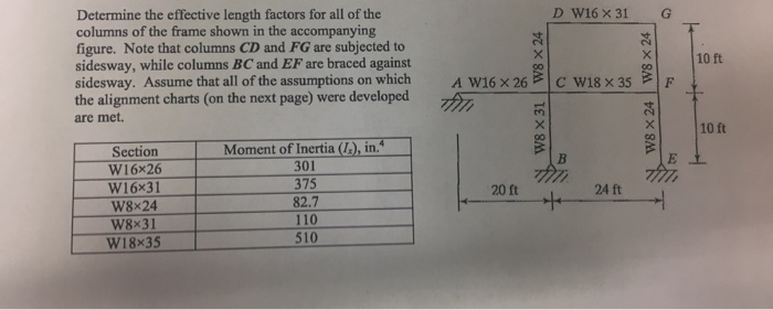 Solved Determine the effective length factors for all the | Chegg.com