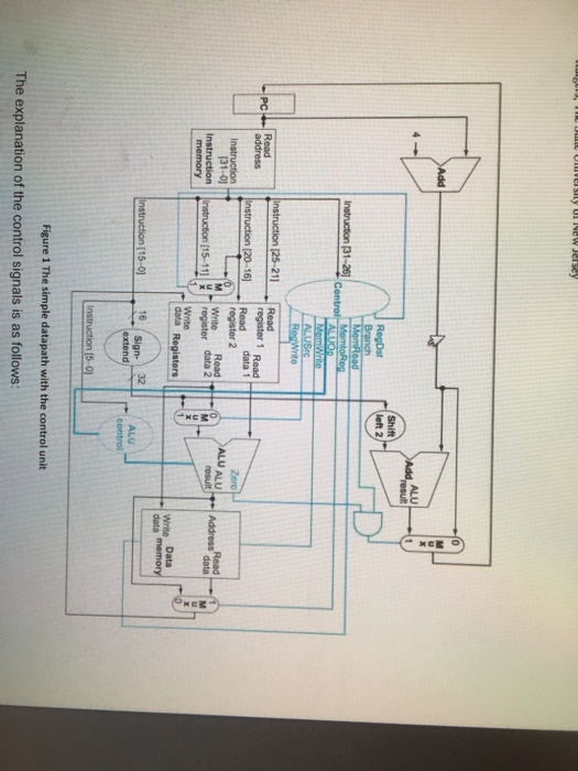 Solved ALU Shift left 2 instruction B1-26] Instruction | Chegg.com
