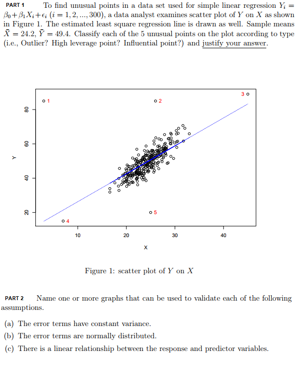 PART 1 To find unusual points in a data set used for | Chegg.com