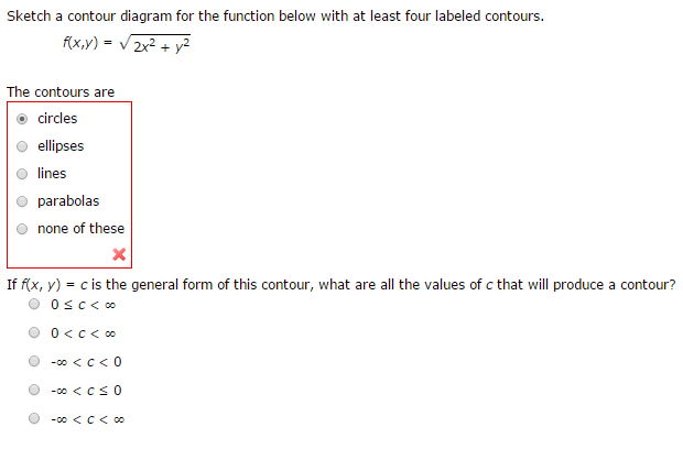 Solved Sketch a contour diagram for the function below with | Chegg.com
