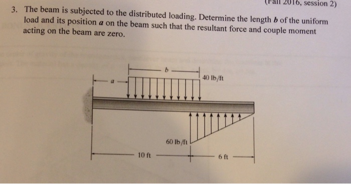 Solved The beam is subjected to the distributed loading. | Chegg.com