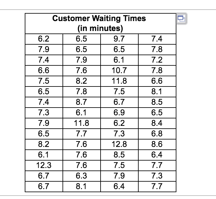 Solved The data table contains waiting times of customers at | Chegg.com
