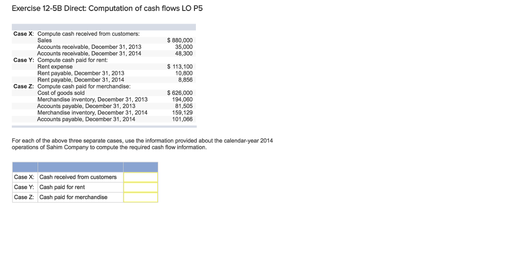 Solved Computation of cash flows LO P5 For each of the | Chegg.com