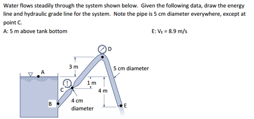 Solved Water flows steadily through the system shown below. | Chegg.com