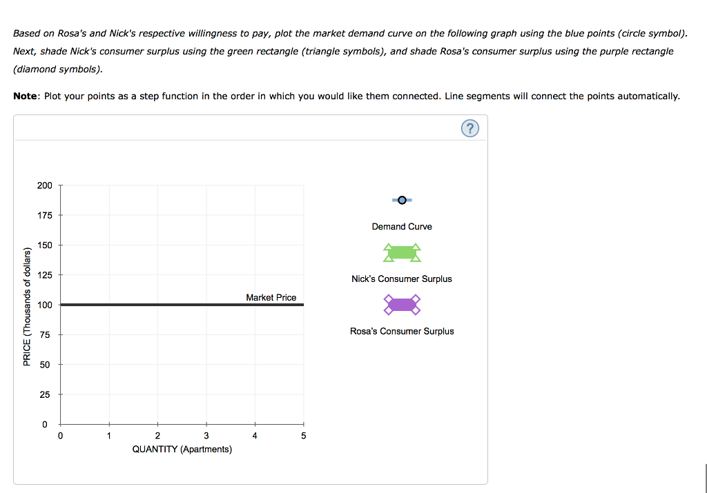 Solved 2. Individual demand and consumer surplus Consider | Chegg.com Solved 2. Individual demand and consumer surplus Consider | Chegg.com