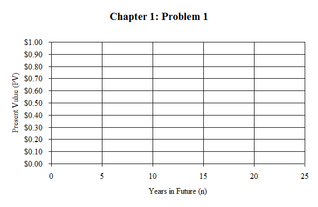 Solved Use the graph that follows to plot the relationship | Chegg.com