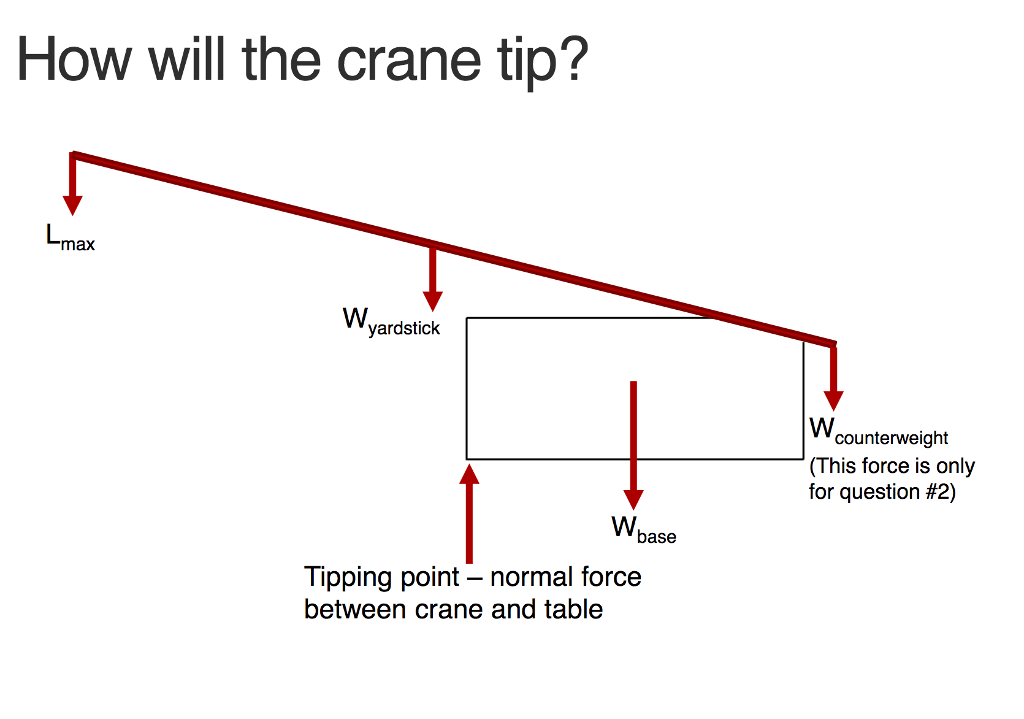 Solved When will a crane tip? max 15" reach required | Chegg.com