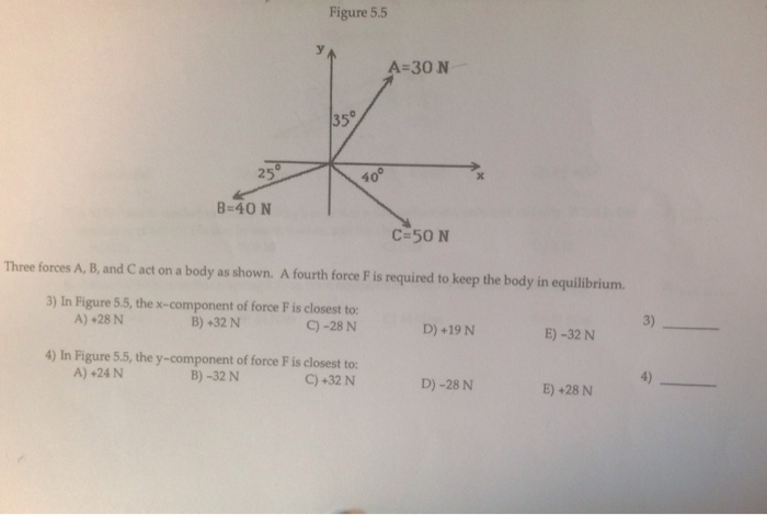 Solved Three forces A. B. and C act on a body as shown. A | Chegg.com