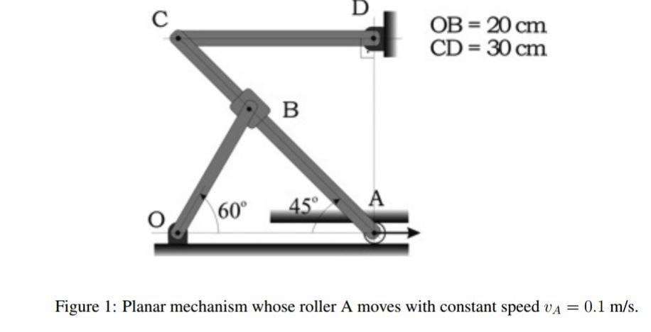 Solved In the figure below, a linear actuator commands | Chegg.com