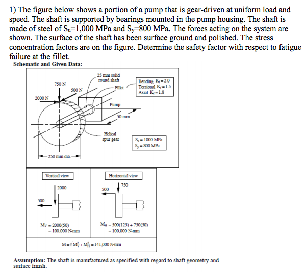 Solved The figure below shows a portion of a pump that is | Chegg.com