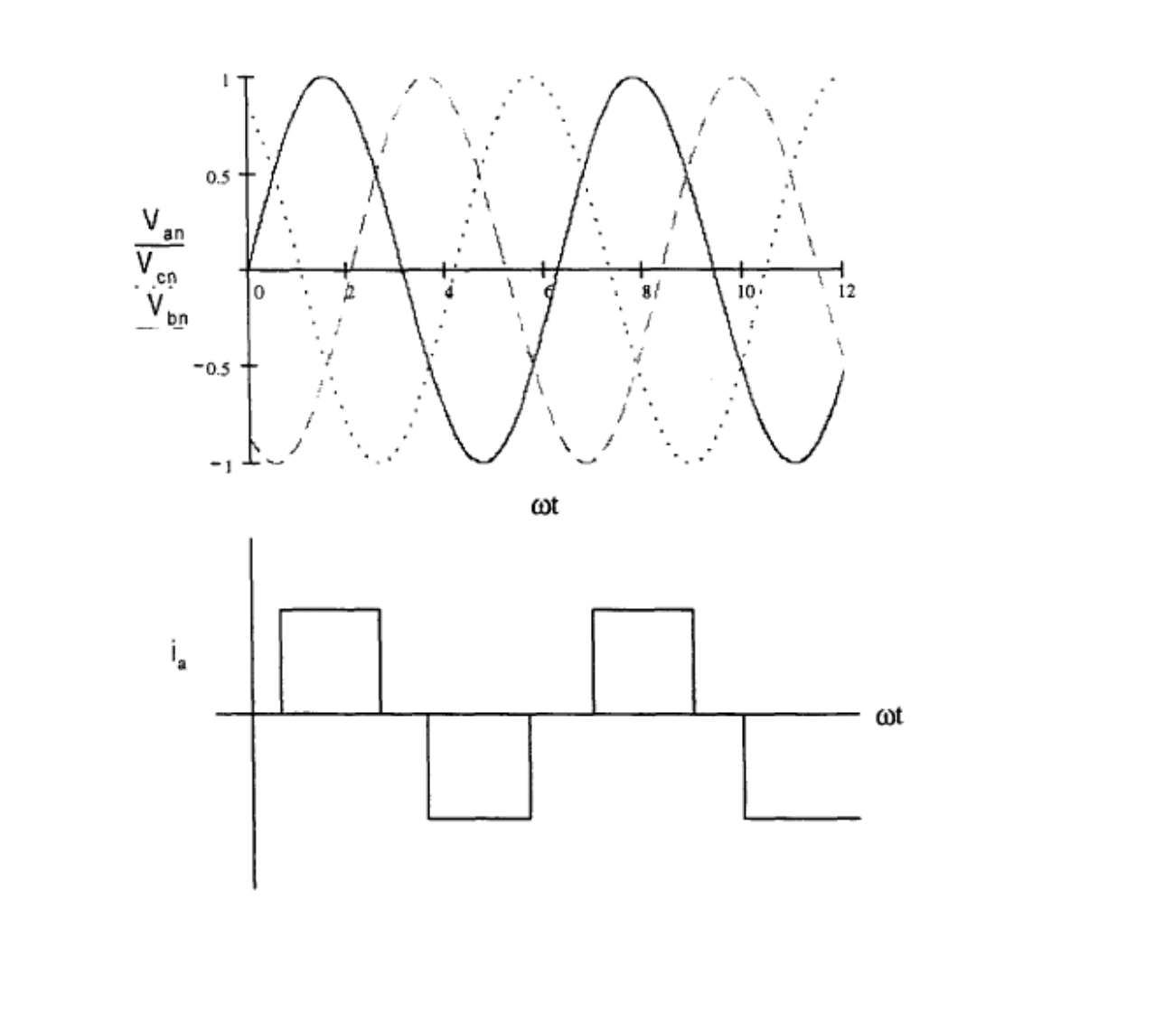 About a three phase diode bridge driving a | Chegg.com