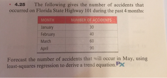 Solved PLEASE DO NOT ANSWER UNLESS PROBLEM IS IN EXCEL OM | Chegg.com
