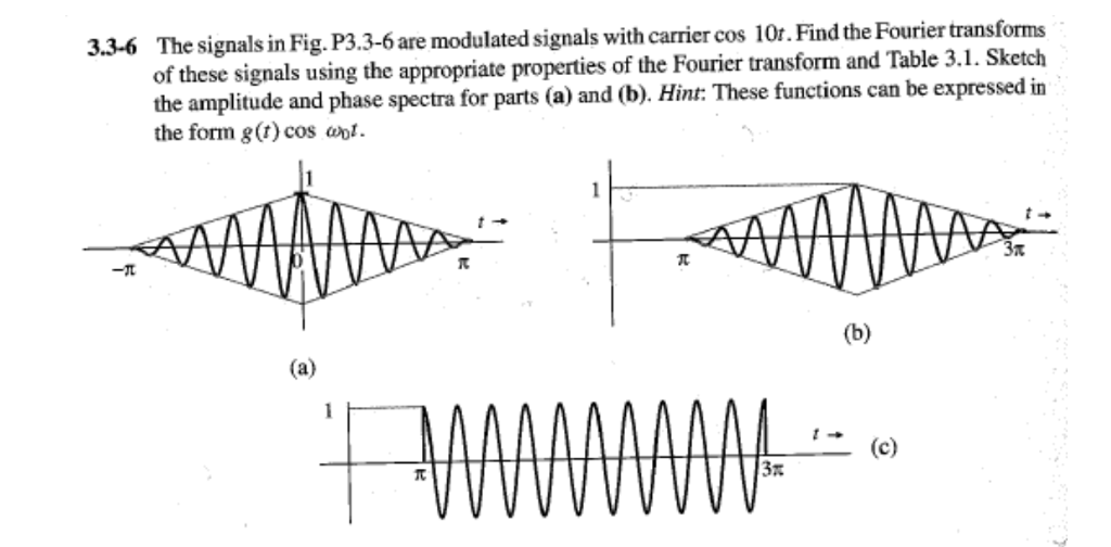 Solved 33-6 The signals in Fig. P3.3-6are modulated signals | Chegg.com