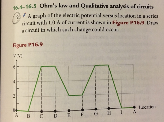 Solved A graph of the electric potential versus location in | Chegg.com