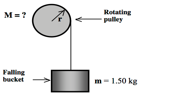 Solved The principles that you will examine in this lab can | Chegg.com