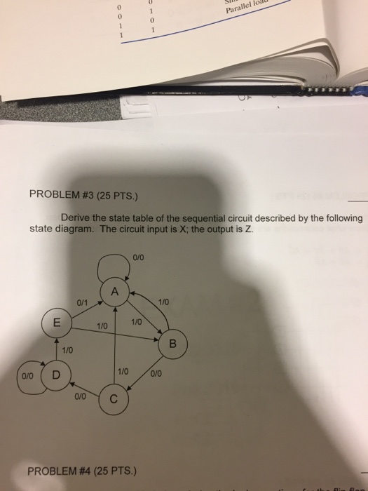 Solved Derive the state table of the sequential circuit | Chegg.com