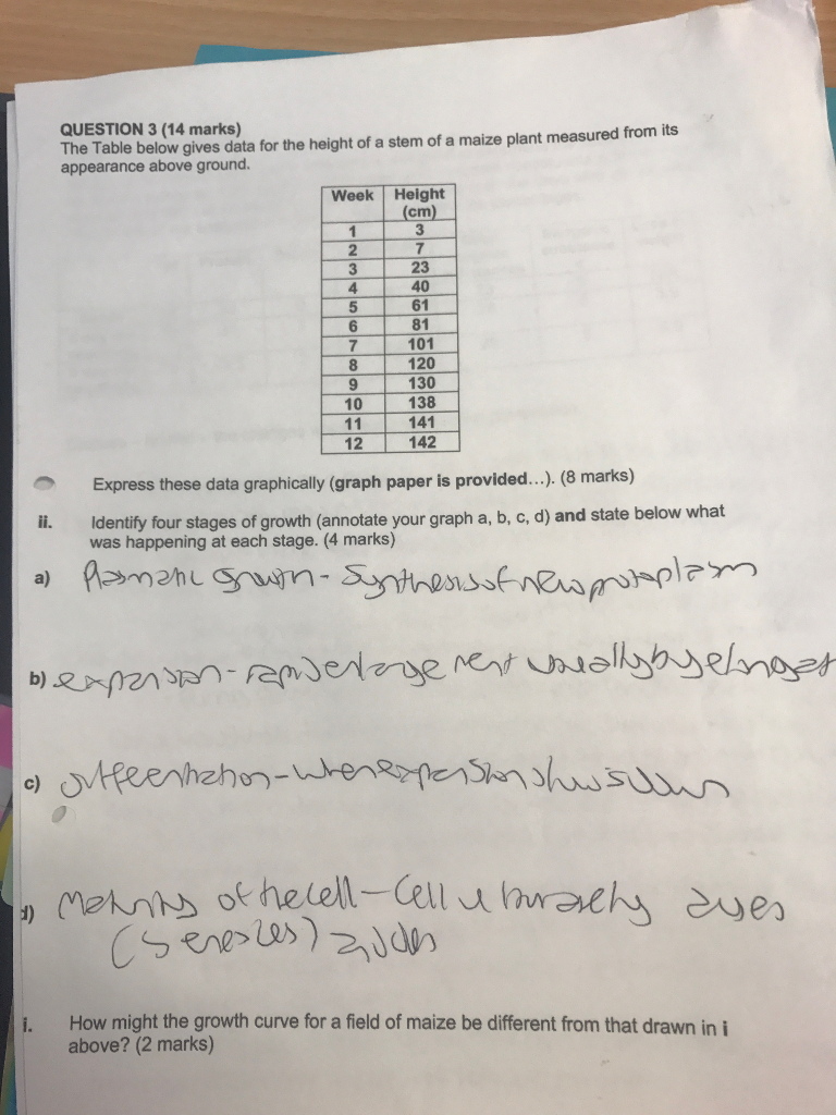 Solved identify the four stages of plant growth (annotate | Chegg.com