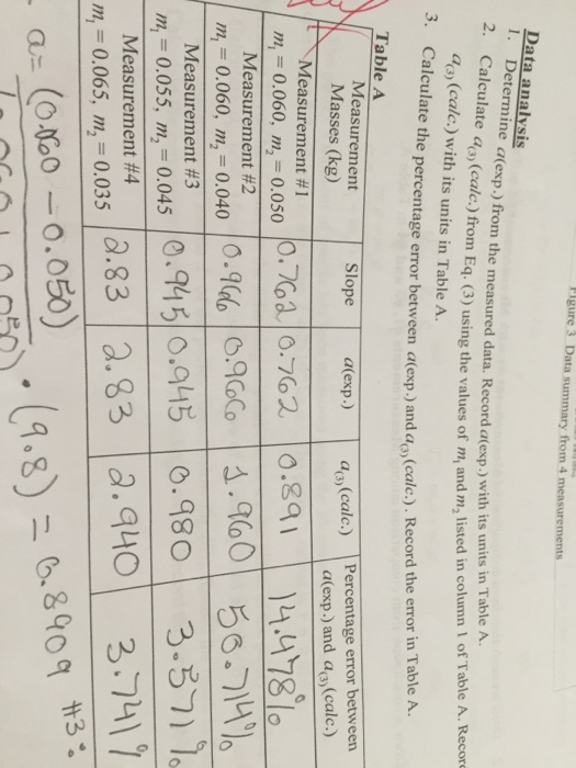 Solved Determine a(exp.) from the measured data. record | Chegg.com