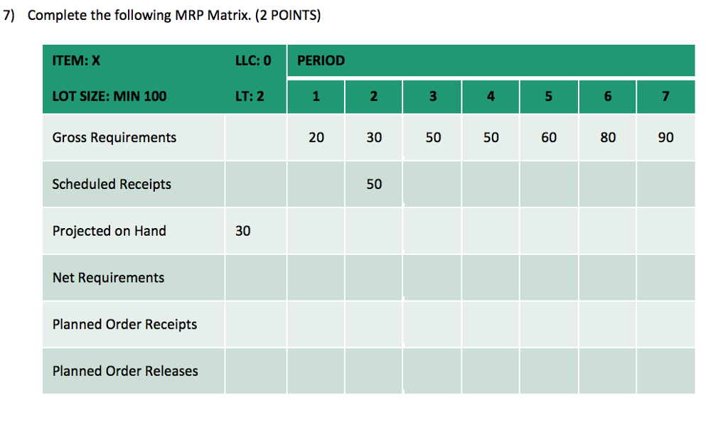 Solved Complete the following MRP Matrix. Gross | Chegg.com