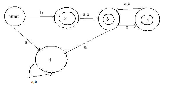 Solved (a) Build a Transition Graph for the language L, | Chegg.com