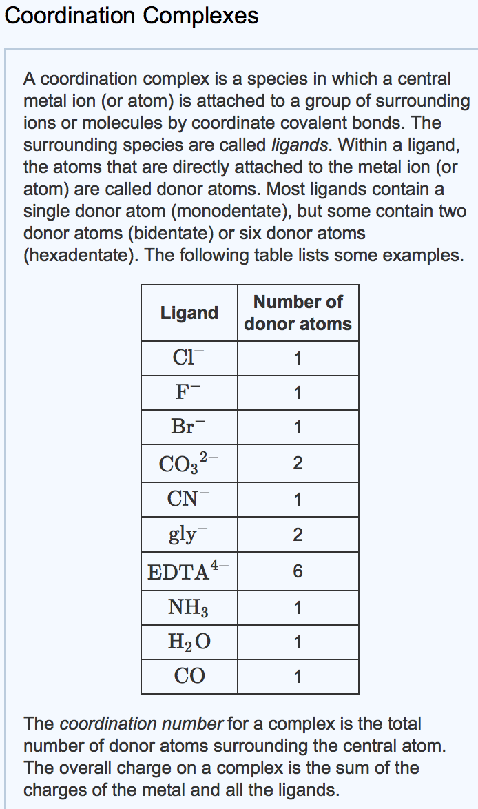 Oxidation Number List
