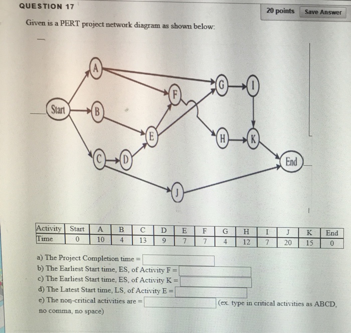 Solved Given is a PERT project network diagram as shown | Chegg.com Solved Given is a PERT project network diagram as shown | Chegg.com