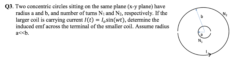 Solved Two concentric circles sitting on the same plane (x-y | Chegg.com