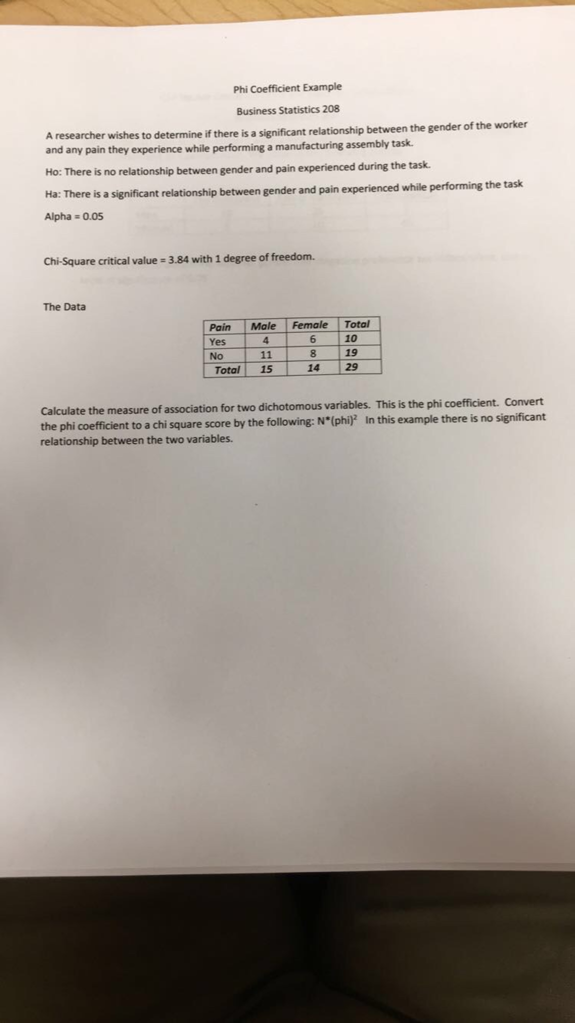 Solved Phi Coefficient Example Business Statistics 208 A