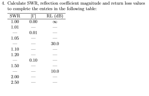 Solved 4. Calculate SWR, reflection coefficient magnitude | Chegg.com